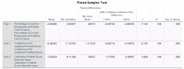 Write the complete statistical statement for each of | Chegg.com