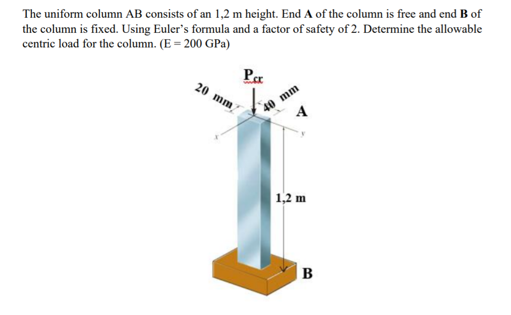 Solved The uniform column AB consists of an 1,2 m height. | Chegg.com