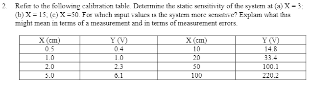 Solved 2. Refer to the following calibration table. | Chegg.com