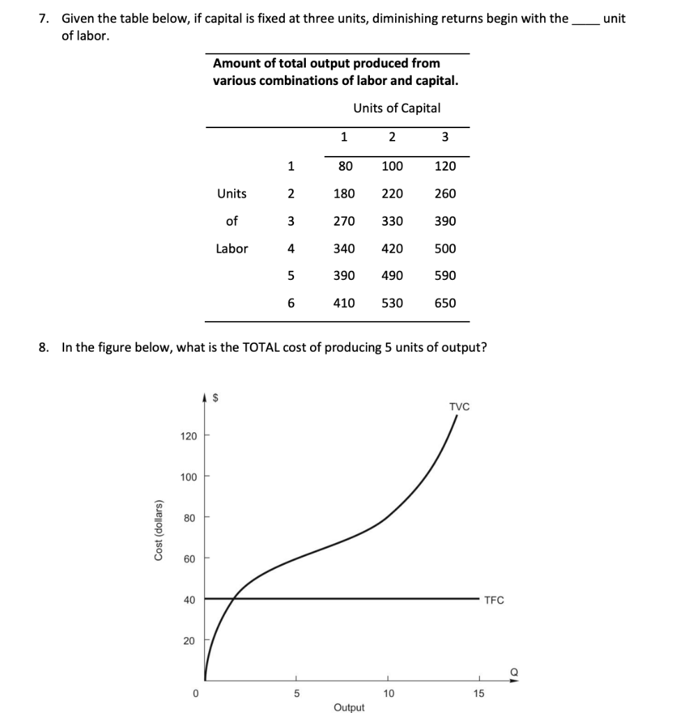 Solved unit 7. Given the table below, if capital is fixed at | Chegg.com