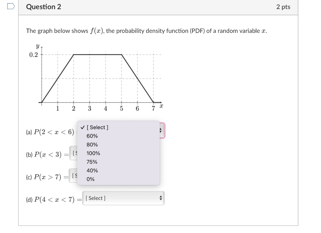 Solved The graph below shows f(x), the probability density | Chegg.com