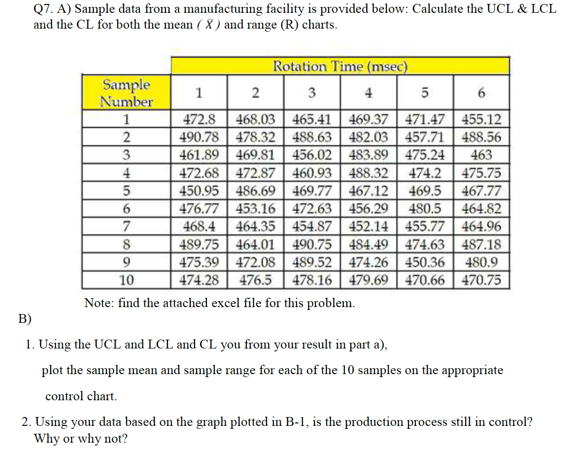 Solved Q7. A) Sample data from a manufacturing facility is | Chegg.com