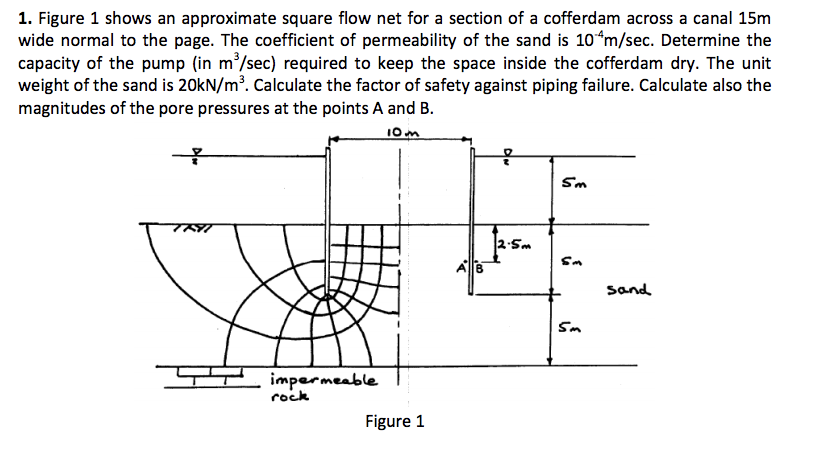 1. Figure 1 shows an approximate square flow net for | Chegg.com