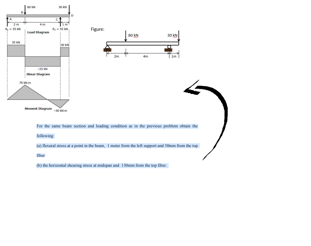 60 KN 30 KN B D A 4 m 2 m R = 35 KN 1 m R = 55 kN | Chegg.com