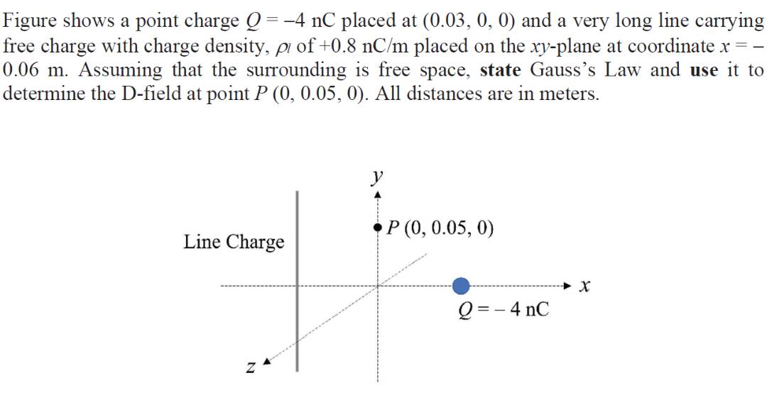 Solved Figure shows a point charge Q=−4nC placed at | Chegg.com