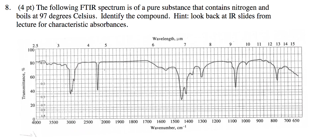 Solved 8. (4 pt) The following FTIR spectrum is of a pure | Chegg.com