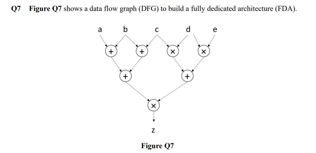 Q7 Figure Q7 shows a data flow graph (DFG) to build a | Chegg.com