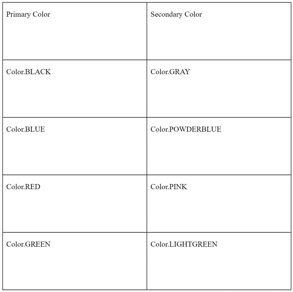 Help please. Write a Java program that constructs a | Chegg.com