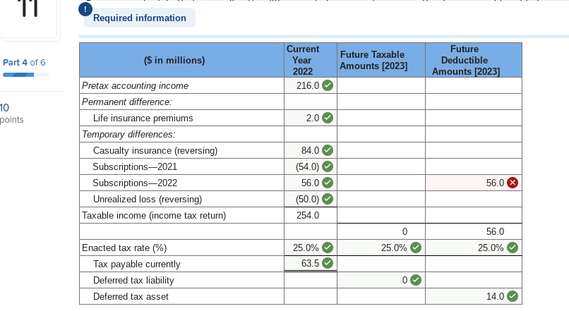 Solved There are wrong numbers in the red sign on every | Chegg.com