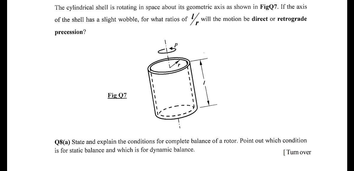 Solved The cylindrical shell is rotating in space about its | Chegg.com
