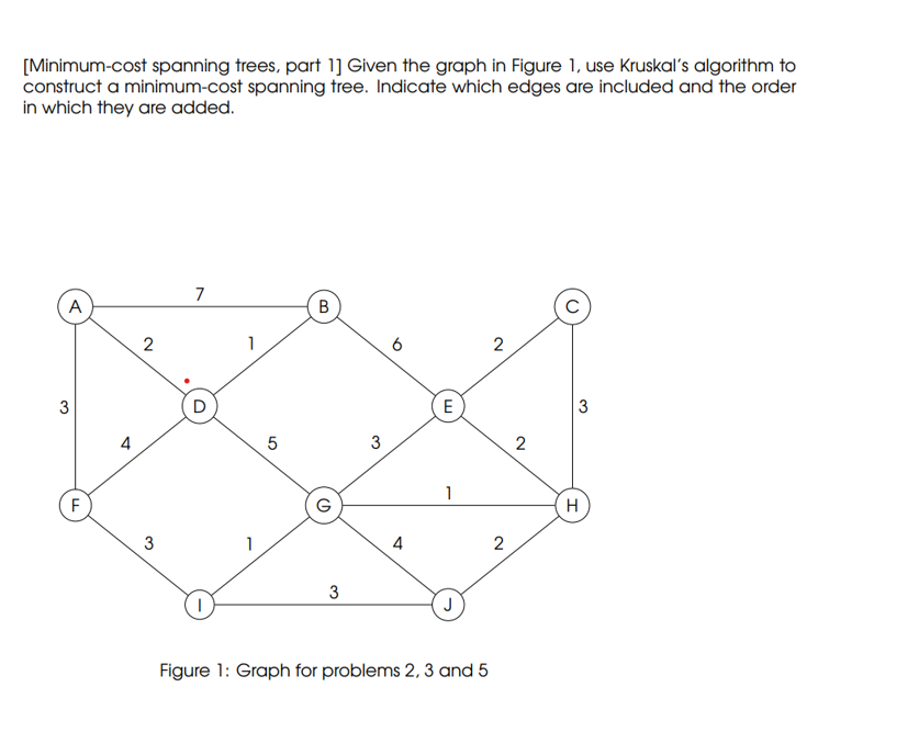 Solved [minimum Cost Spanning Trees Part 1] Given The Graph
