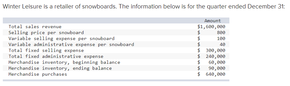 Solved Here is the traditional income statement for the | Chegg.com