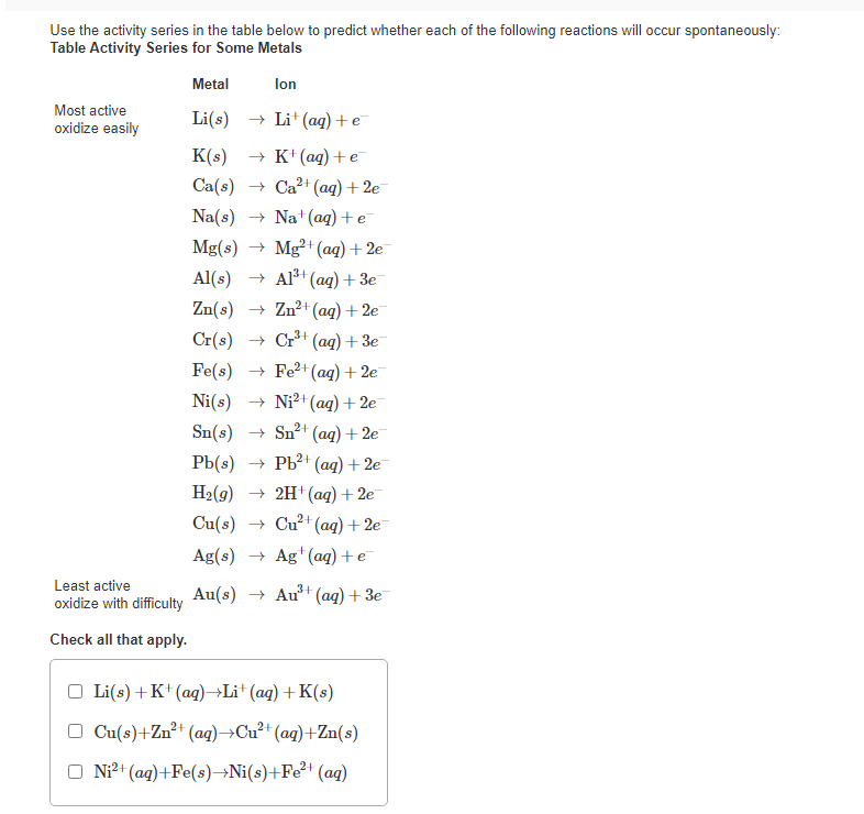 Solved Use the activity series in the table below to predict | Chegg.com
