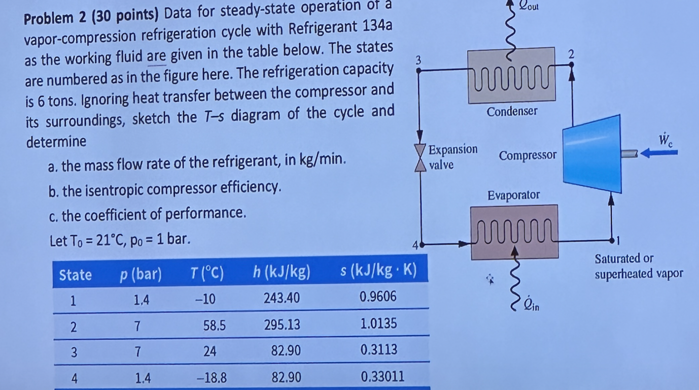 Solved Problem 2 30 Points Data For Steady State