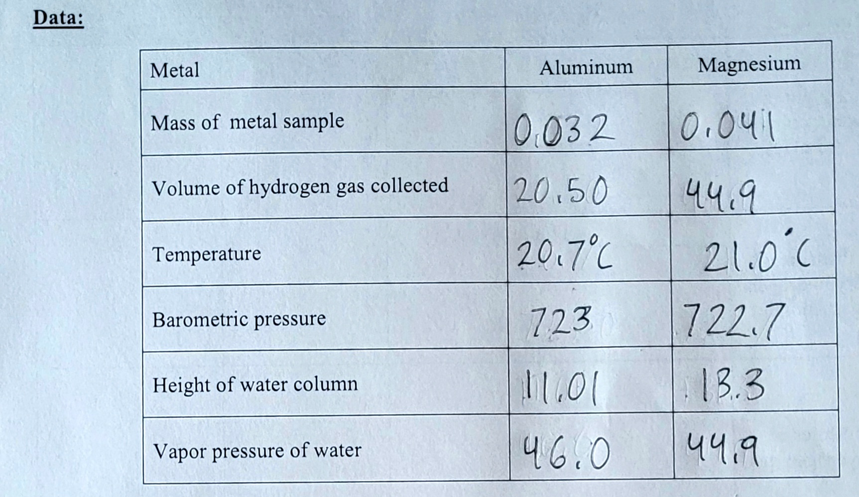 Solved Calculations:Report Guidelines Calculations: For each | Chegg.com