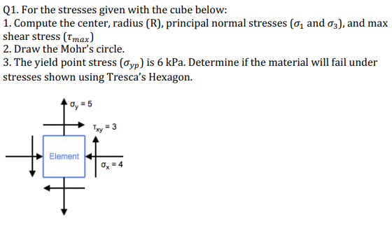Solved Q1. For the stresses given with the cube below: 1. | Chegg.com