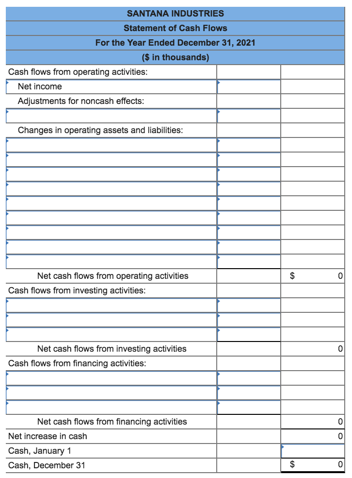 Solved Presented below are the 2021 income statement and | Chegg.com