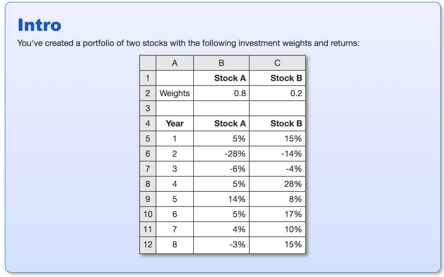 Solved Intro You've created a portfolio of two stocks with | Chegg.com