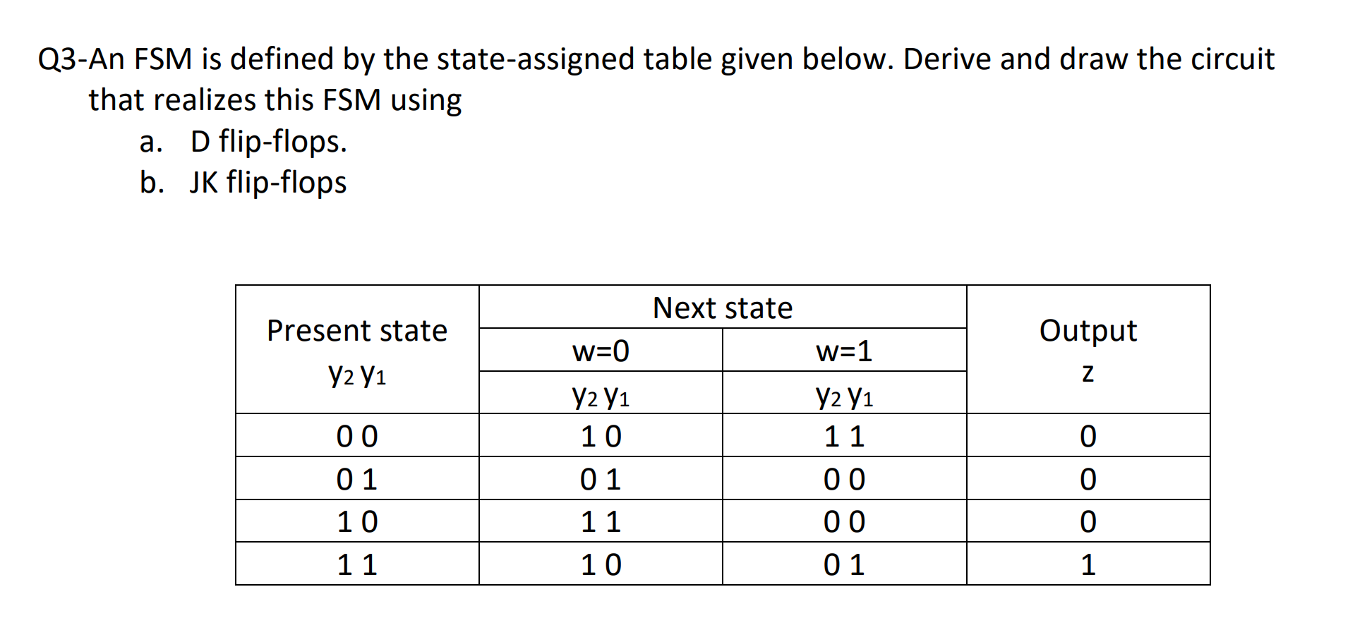 Q3-An FSM is defined by the state-assigned table | Chegg.com