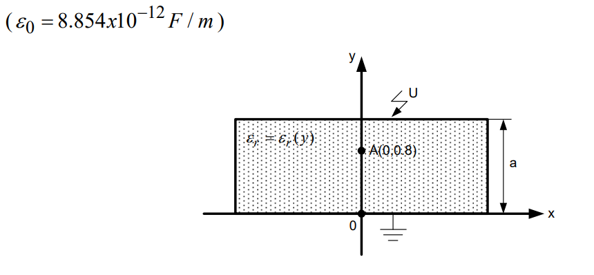 Solved Relative dielectric constant in the parallel plate | Chegg.com