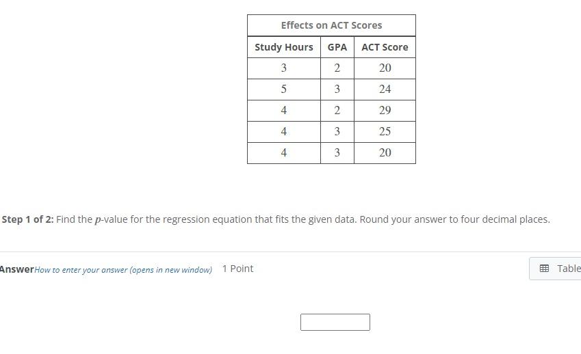 Solved The following data was collected to explore how the | Chegg.com