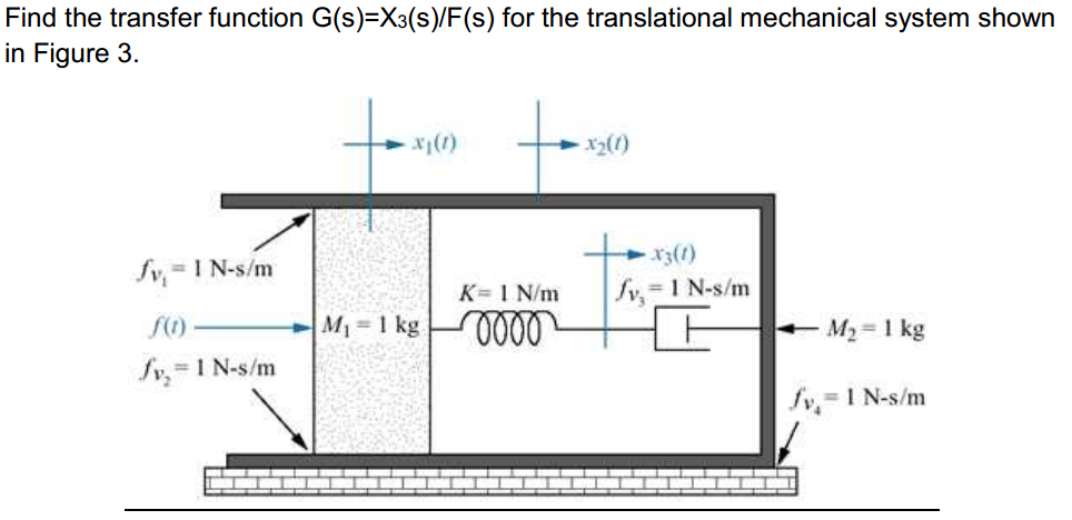 Solved Find the transfer function G(s)=X3(S)/F(s) for the | Chegg.com