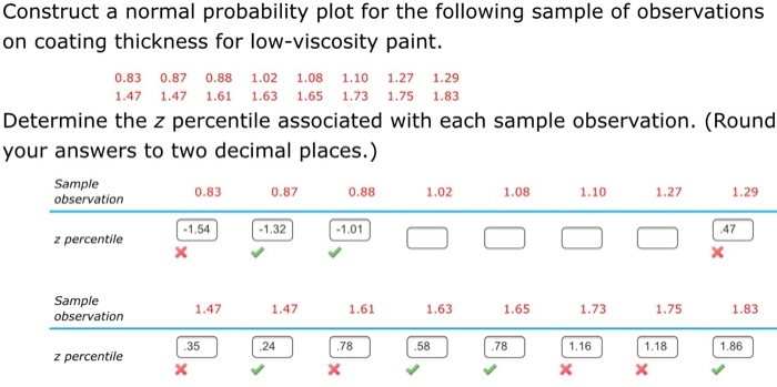 Solved Construct a normal probability plot for the following | Chegg.com