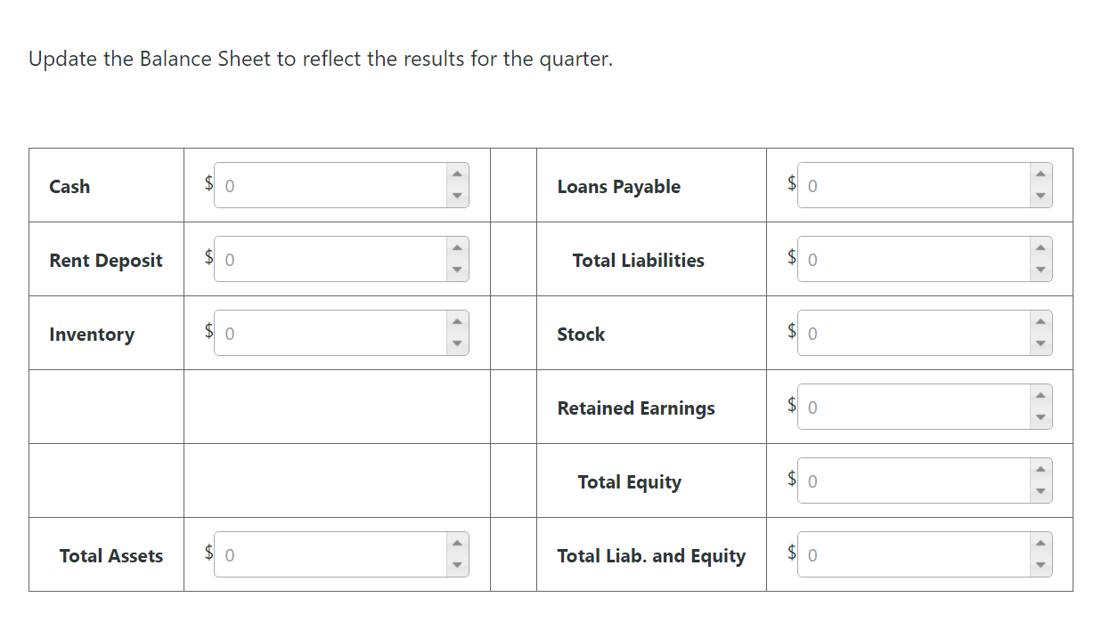 Solved QUESTION 6 Below is the balance sheet for a store at | Chegg.com