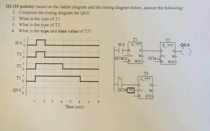 Solved Q2 (10 points): based on the ladder diagram and the | Chegg.com