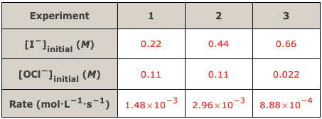 Solved I need help solving this problem:The following data | Chegg.com