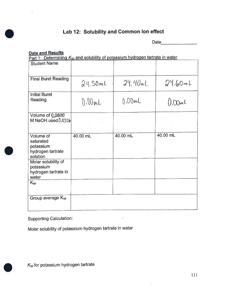 Solved Lab 12: Solubility and Common lon effect Date Data | Chegg.com