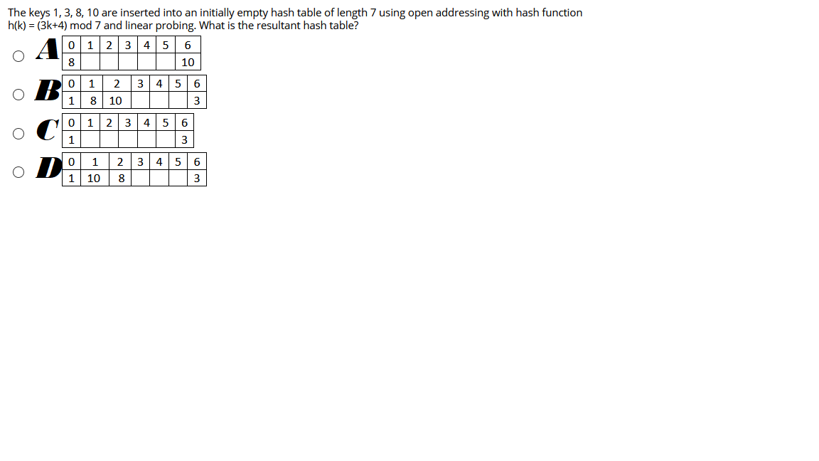 Solved The Keys 1 3 8 10 Are Inserted Into An Initially