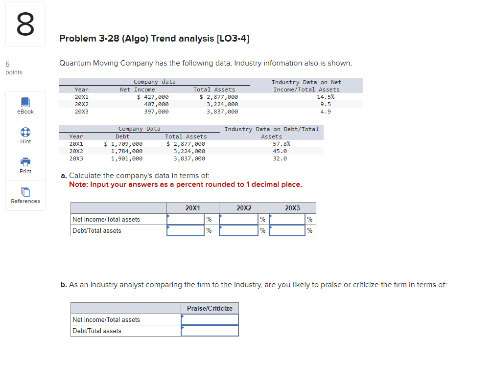 Solved Problem 3-28 (Algo) Trend analysis [LO3-4] Quantum | Chegg.com