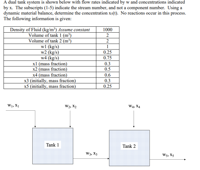 Solved A dual tank system is shown below with flow rates | Chegg.com