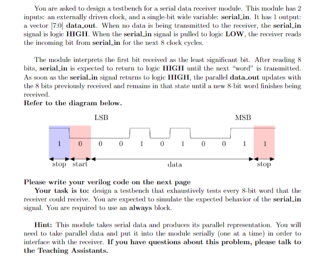 Solved You are asked to design a testbench for a serial data | Chegg.com