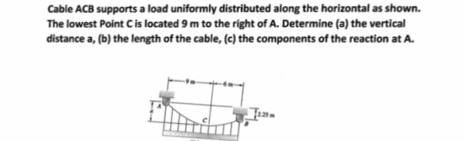 Solved Cable ACB supports a load uniformly distributed along | Chegg.com