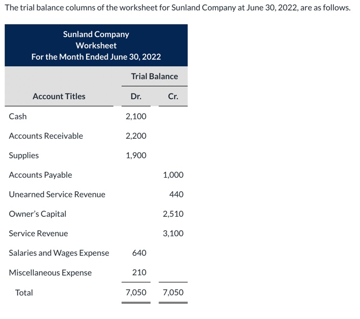 Solved Need adjustments, adj trial balance, income | Chegg.com