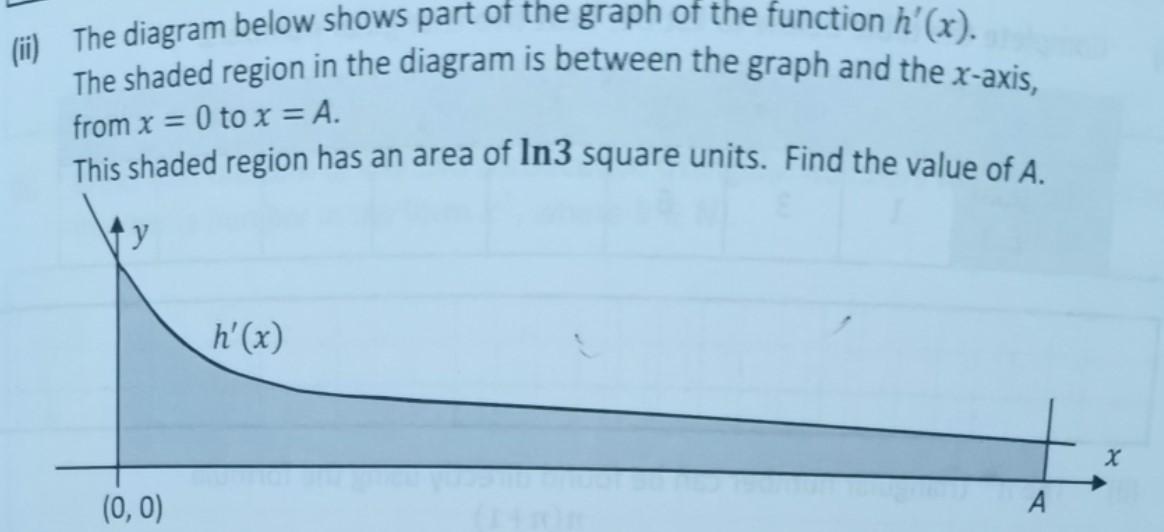 Solved (ii) The diagram below shows part of the graph of the | Chegg.com