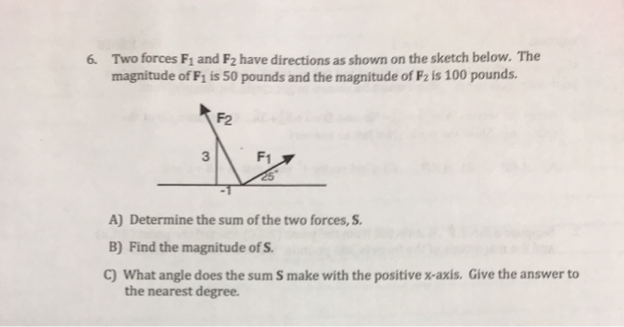 Solved Two forces F1 and F2 have directions as shown on the | Chegg.com