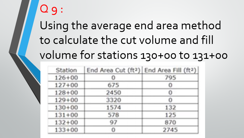 Solved 29: Using the average end area method to calculate | Chegg.com