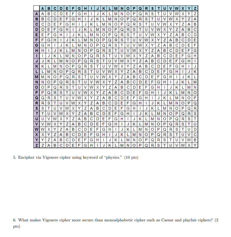 Solved 1. Encipher via Vigenere cipher using keyword | Chegg.com