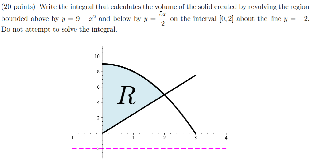 Solved 1) Setup the definite integral that calculates the | Chegg.com