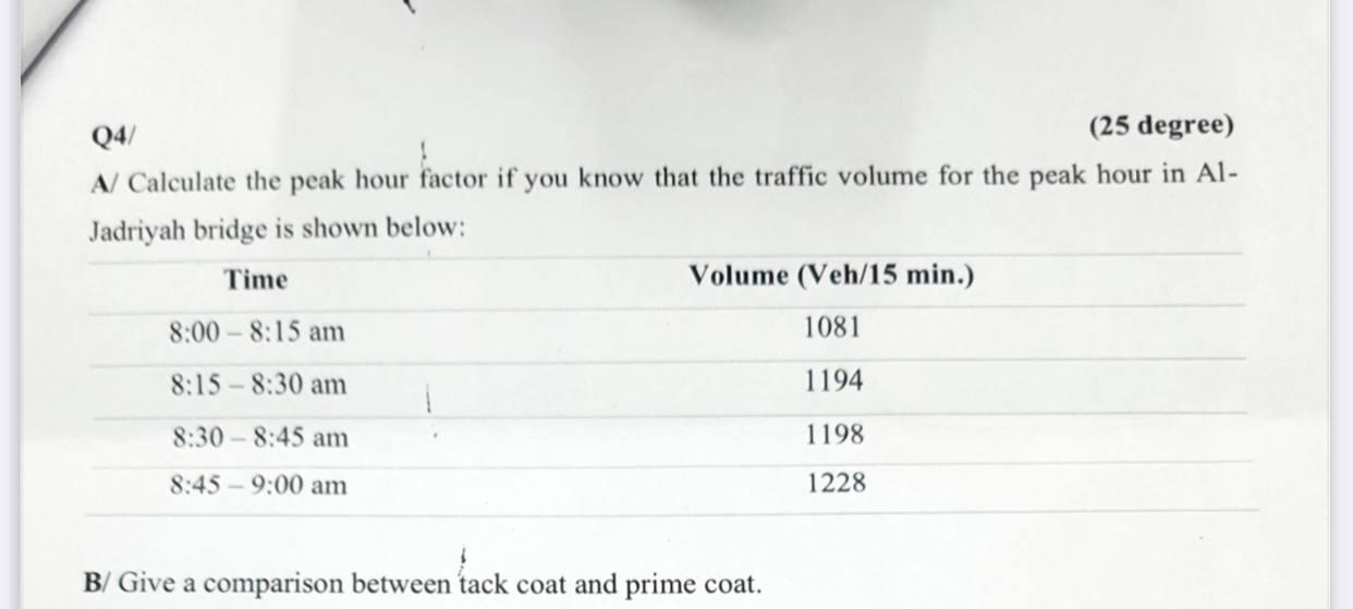Solved Q4 (25 degree) A/ Calculate the peak hour factor if | Chegg.com