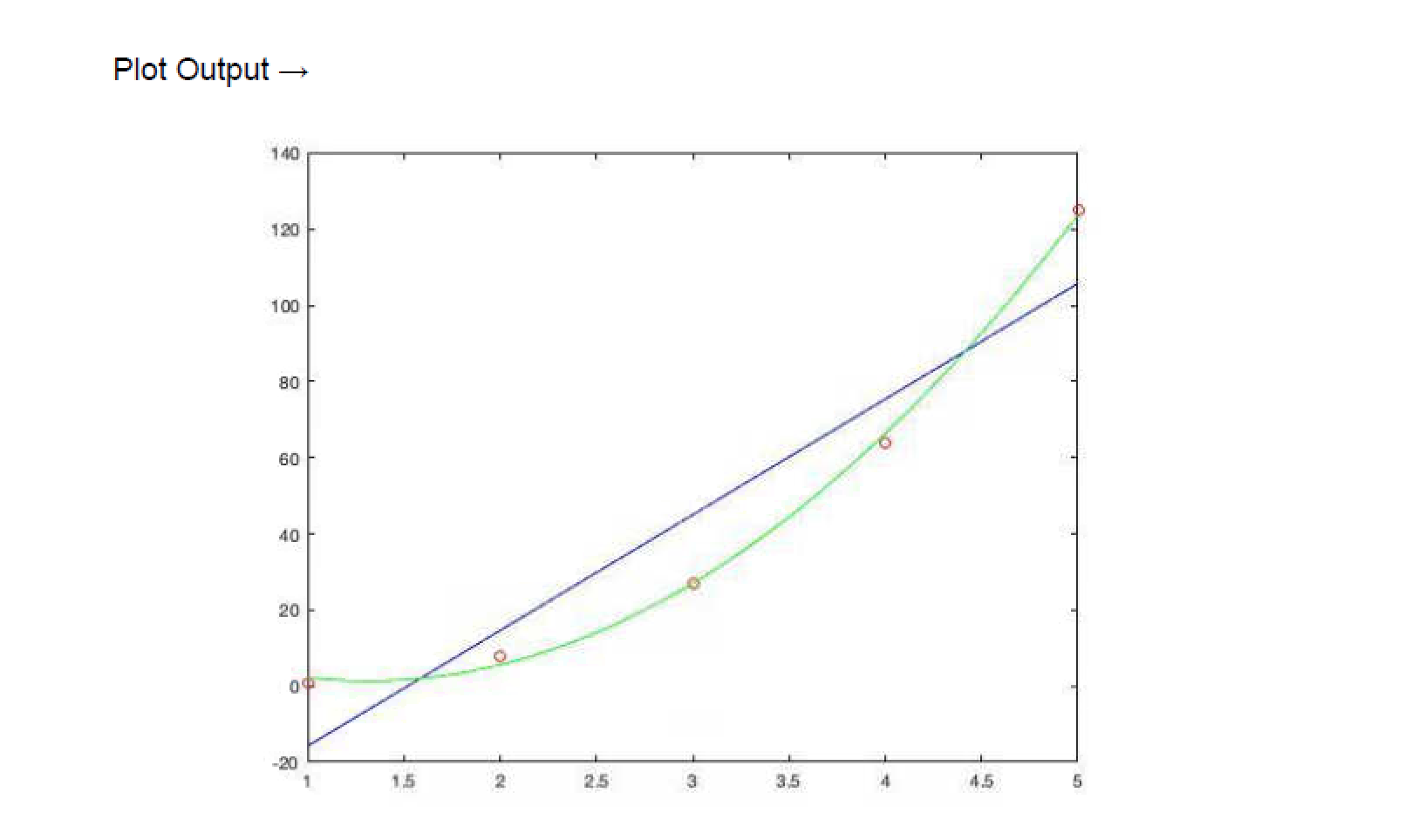 Solved Function Name: lodedDiper Inputs: 1. (double) 1xN | Chegg.com