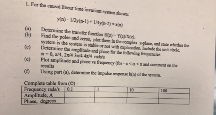 Solved 1. For the causal linear time invariant system shown: | Chegg.com