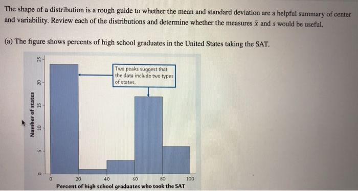 Solved The shape of a distribution is a rough guide to | Chegg.com