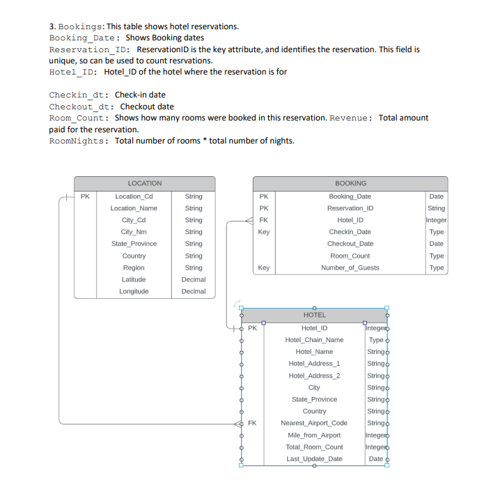 Solved This is for preparation to exam purposes only. Create | Chegg.com