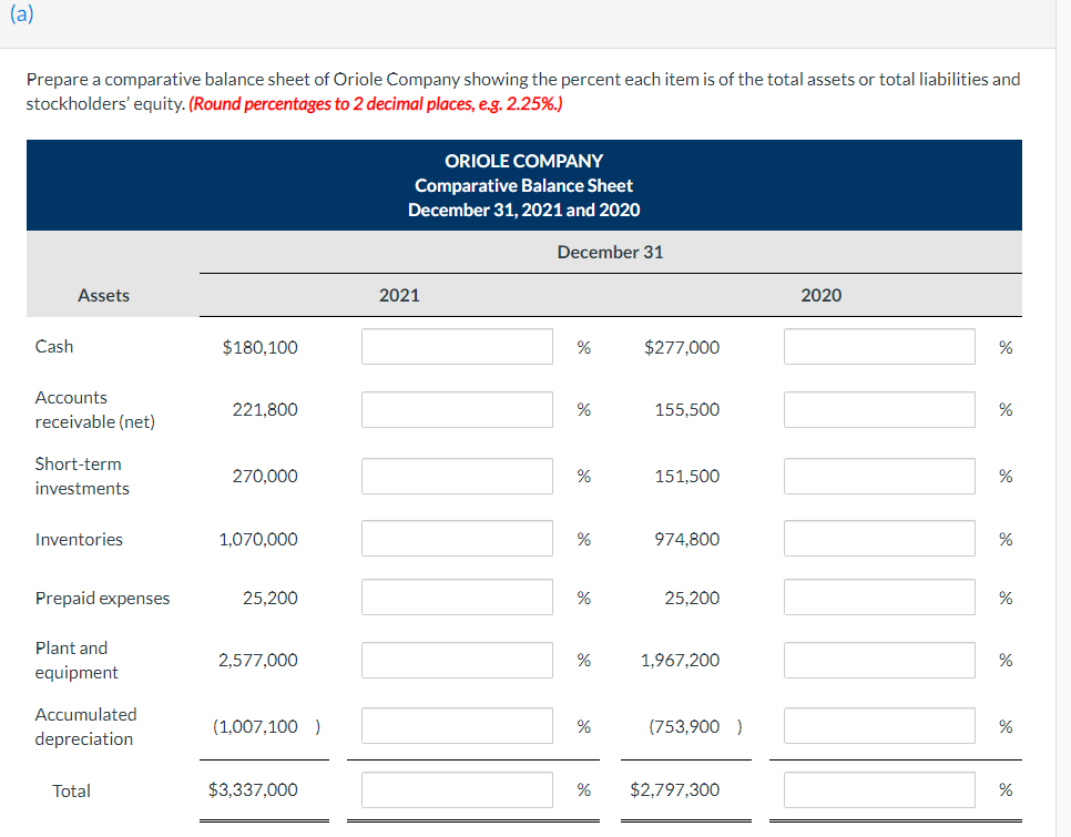 Solved Oriole Company Comparative Balance Sheet As of | Chegg.com