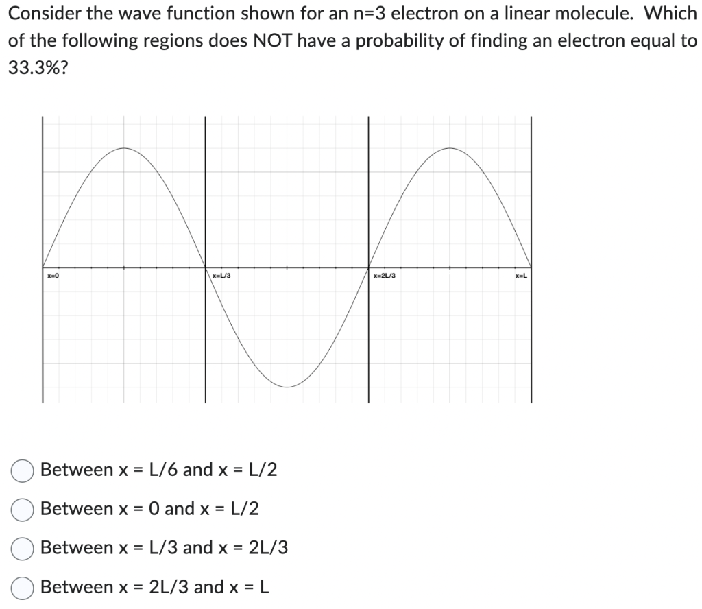 Solved Consider the wave function shown for ann=3 electron | Chegg.com