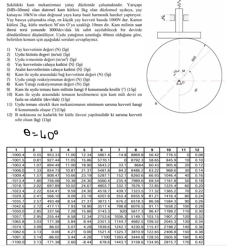 The cam mechanism shown in the figure operates in a | Chegg.com